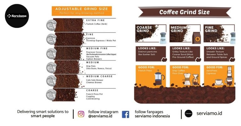 Grinder Kopi | Mesin Grinder Kopi | Harga Grinder Kopi - Serviamo