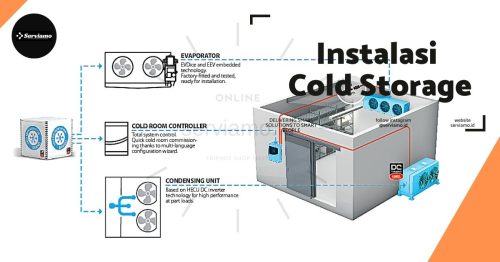 Jual Cold Storage. Harga Cold Room Termurah di Indonesia